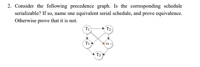 VIDEO solution: Consider the following precedence graph. Is the corresponding schedule ...