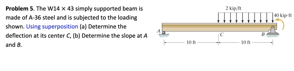 Problem 5. The W14 × 43 simply supported beam is made of A-36 steel and is subjected to the ...