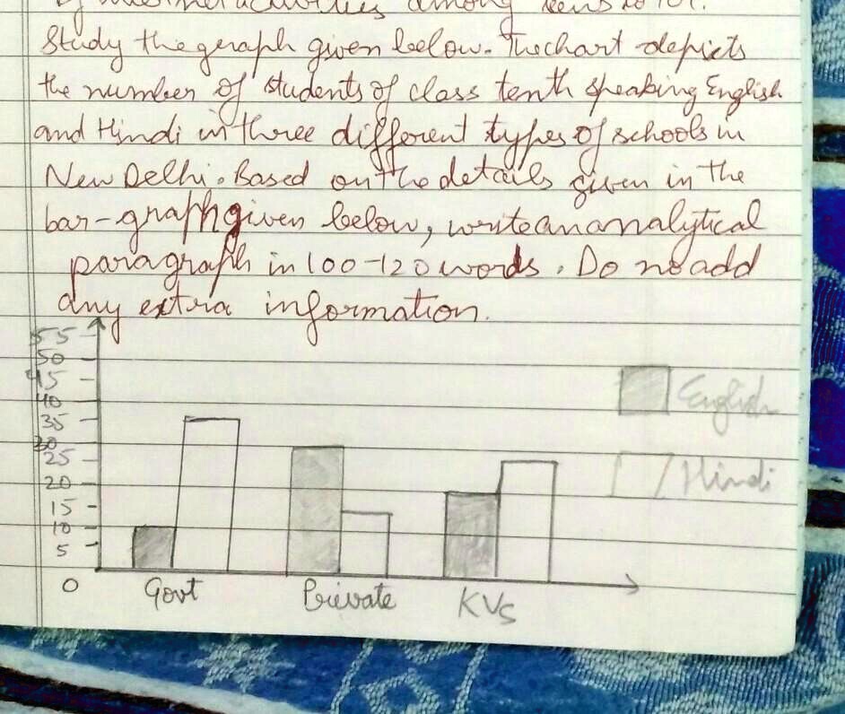 SOLVED: Study the graph given below. The chart depicts the number of ...