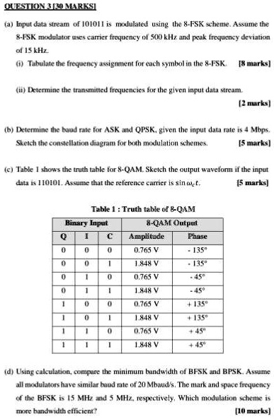 question3130 marksi a input data stream of 101011 is modulated using the 8 fsk schemeassume the ...