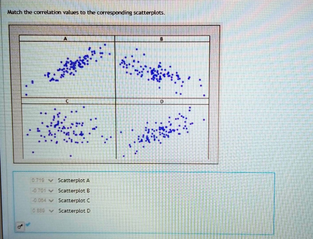 SOLVED: Texts: Match the correlation values to the corresponding ... SOLVED: Texts: Match the correlation values to the corresponding ...