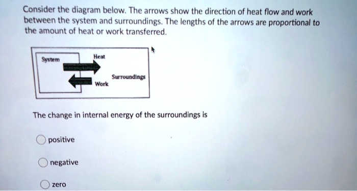 SOLVED: Consider the diagram below: The arrows show the direction of ...
