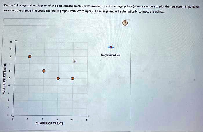 SOLVED:On the following scatter dlagram of the blue sample points ...