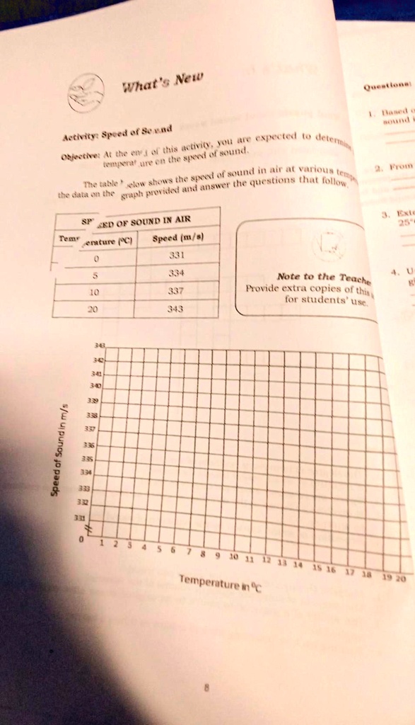 What's New Activity: Speed of Sound Objective: At the end of this ...