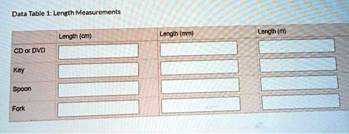 data table 1 length measurements length mm lengih m lengtn cm cd dvd ...