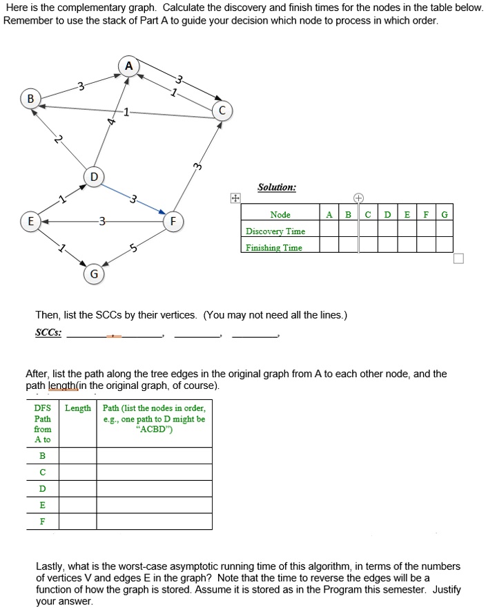 Here is the complementary graph. Calculate the discovery and...