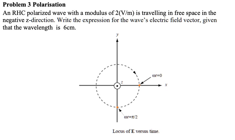 SOLVED: Problem 3 Polarisation An RHC polarized wave with a modulus of ...