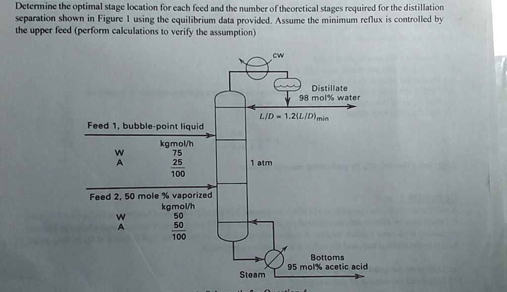 SOLVED: Determine the optimal stage location for each feed and the number of theoretical stages ...