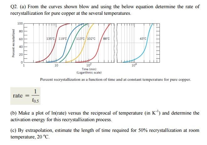 Q2. (a) From the curves shown blow and using the below equation ...