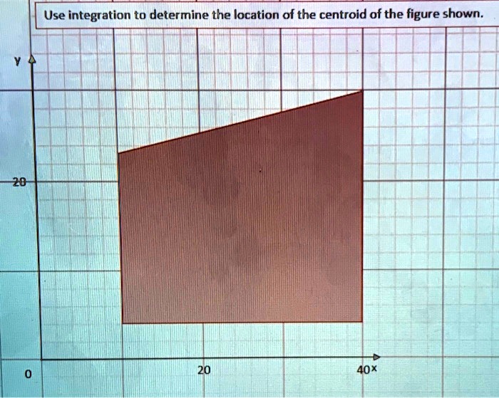 SOLVED: Use integration to determine the location of the centroid of ...