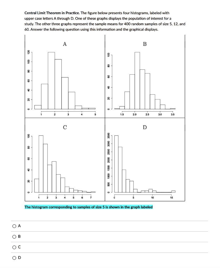 SOLVED: Central Limit Theorem in Practice: The figure below presents four histograms, labeled ...