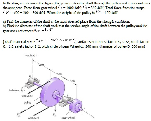 SOLVED: In the diagram shown in the figure, the power enters the shaft ...