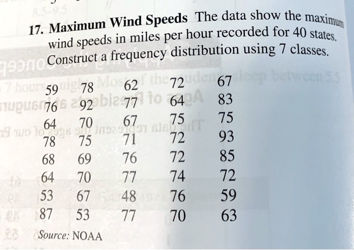 SOLVED: Wind Speeds The data show the maximum wind speeds in miles per ...