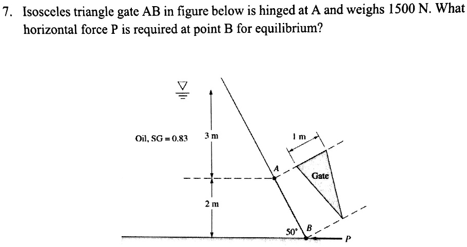 7 isosceles triangle gate ab in figure below is hinged at a and weighs ...