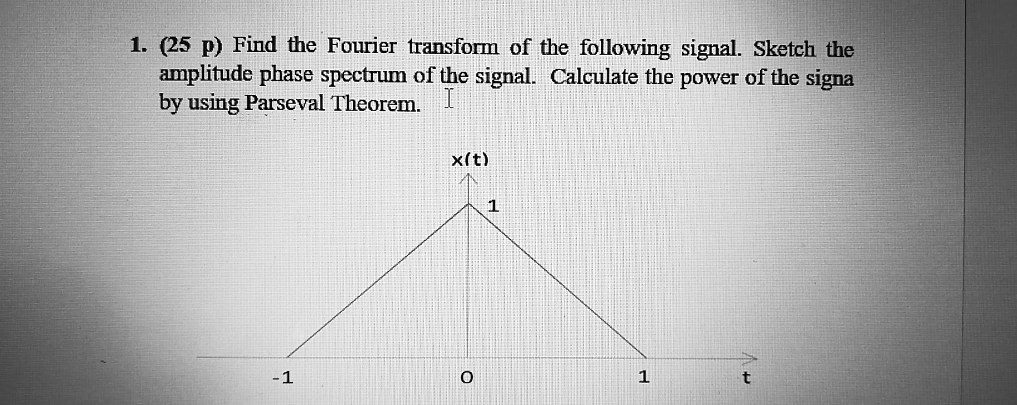 SOLVED: Find the Fourier transform of the following signal. Sketch the amplitude-phase spectrum ...