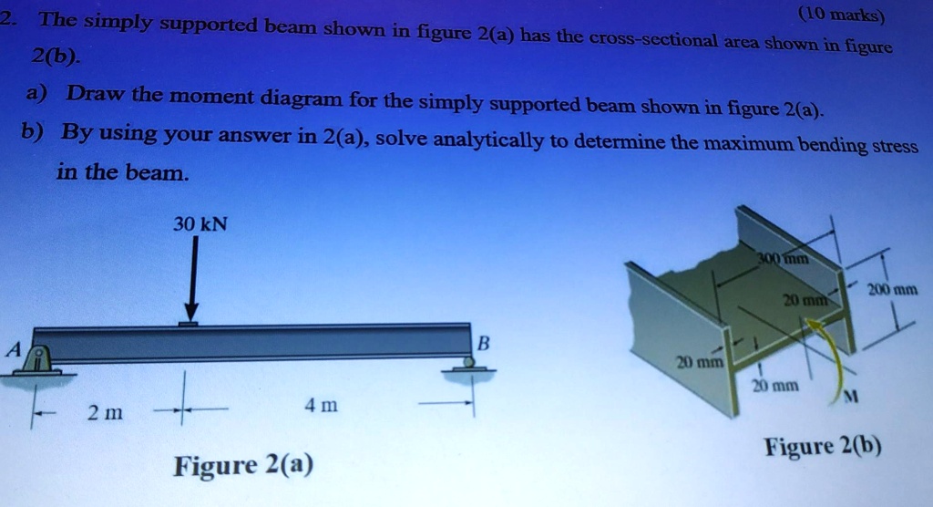 SOLVED: The simply supported beam shown in Figure 2(a) has the cross-sectional area shown in ...