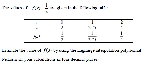 SOLVED: The values of f6) = are given in the following table 2.75 Estimate the value of f(3) by ...