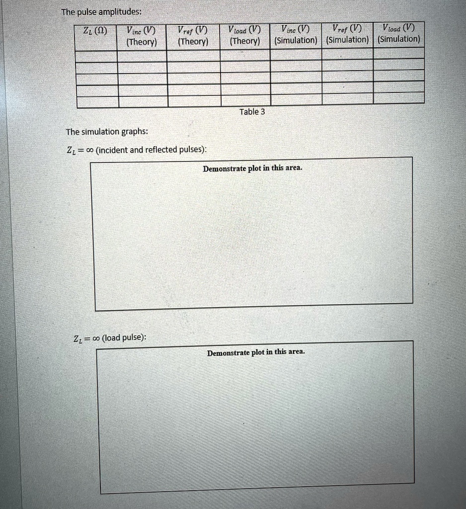 4. Procedure Construct the circuit shown in Fig. 3.1 using Keysight ADS ...