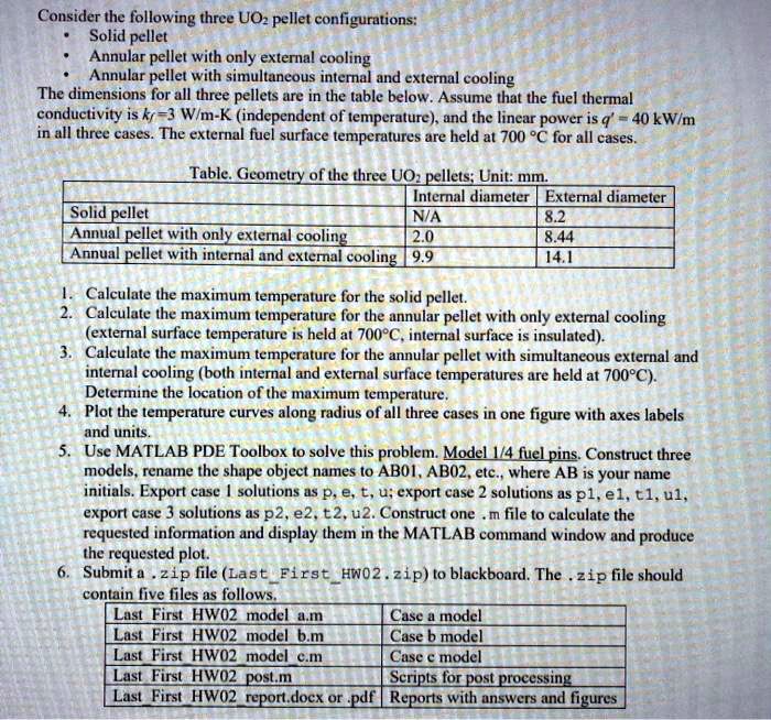 SOLVED: Consider the following three UO pellet configurations: Solid ...