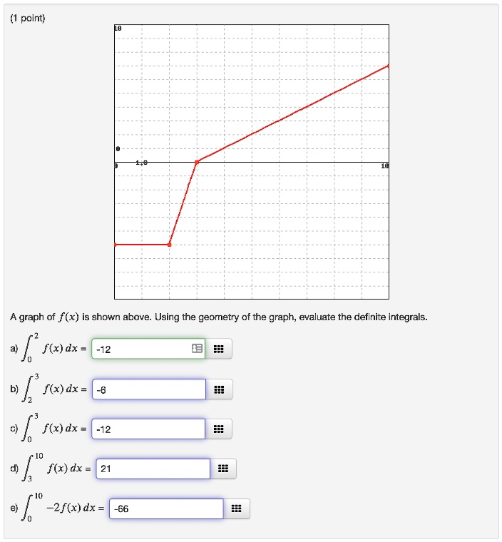 SOLVED: point) A graph of f(x) is shown above: Using the geometry of the graph; evaluate the ...