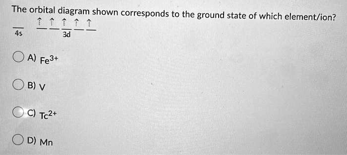 SOLVED: The orbital diagram shown corresponds to the ground state of ...