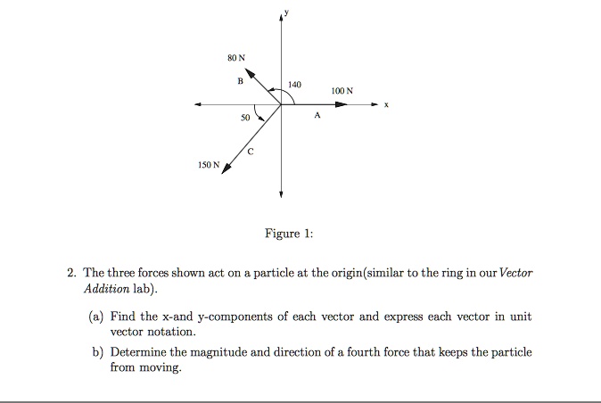[GET ANSWER] 80 N B 140 100 N 50 A C 150 N Figure 1: 2. The three ...