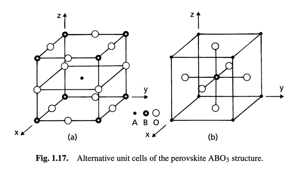 Fig. 1.17. Alternative unit cells of the perovskite ABO3 structure.