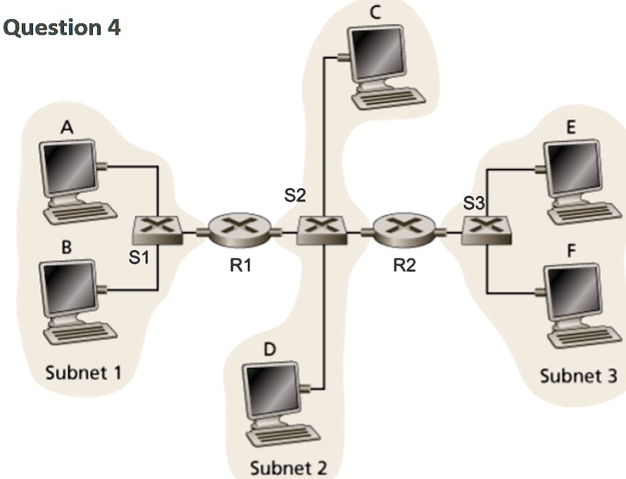 consider the network shown in the figure below here s1 s2 and s3 are ...