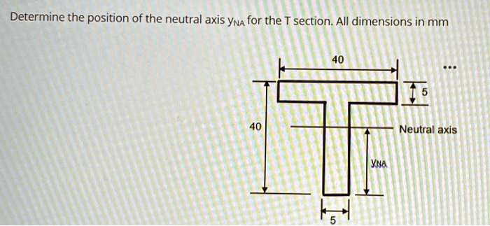 [GET ANSWER] Determine the position of the neutral axis yNA for the T ...