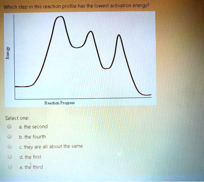 Which step in this reaction profile has the lowest activation energy ...