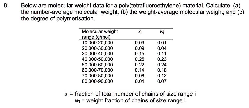 8. Below are molecular weight data for a poly(tetrafluoroethylene ...