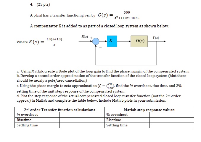 4 25 pts a plant has a transfer function given by gs frac500s2110s1025 ...