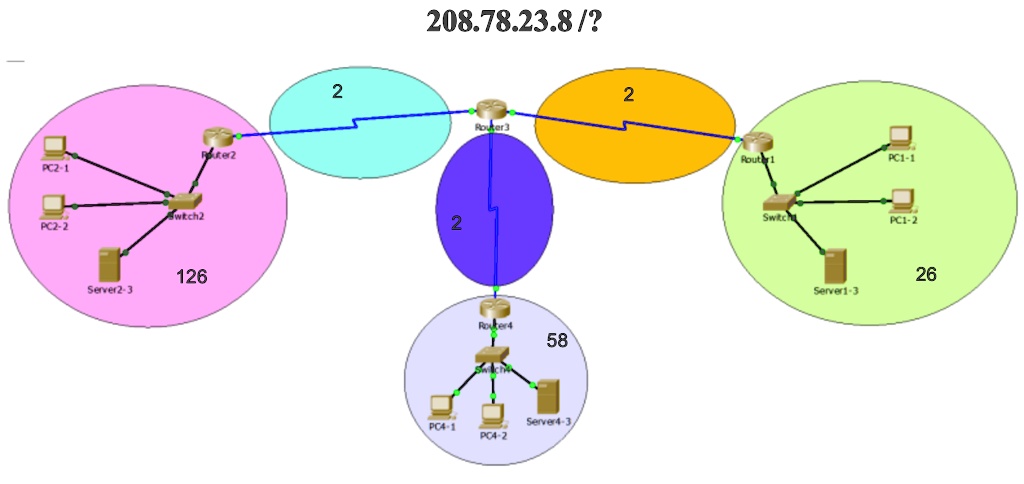 Solved Lab Objectives 1 Designing Network And Assigning Ips 2 Basic Network Subnetting 3 1955