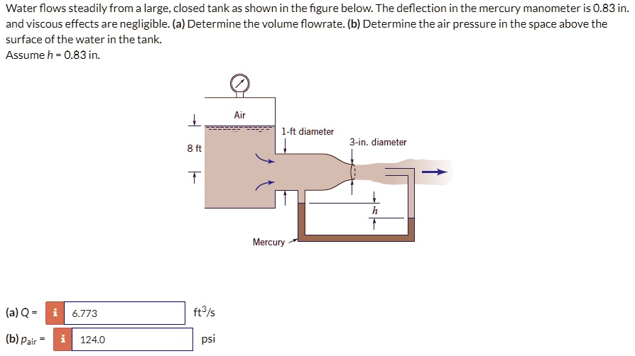 SOLVED: Water flows steadily from a large, closed tank as shown in the figure below. The ...