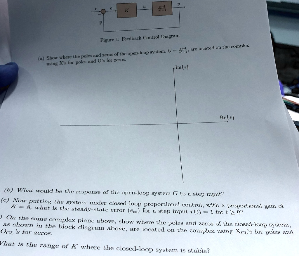y e u y K (s+4)/(s-1) Figure 1: Feedback Control Diagram (a) Show where ...