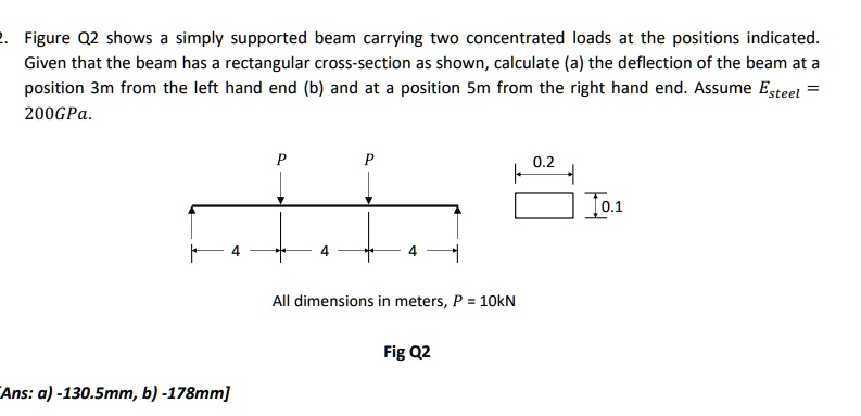 2. Figure Q2 shows a simply supported beam carrying two concentrated ...