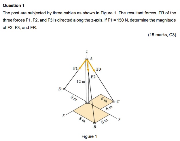 Question 1 The post are subjected by three cables as shown in Figure 1 ...