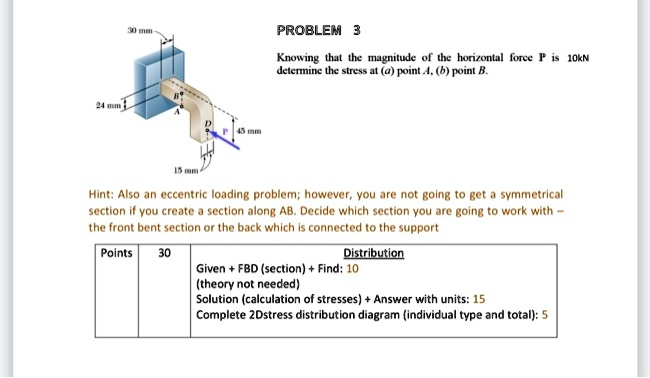 Mechanics of Materials: Please don't forget 2D stress distribution ...