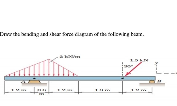 Draw the bending and shear force diagram of the following beam.
