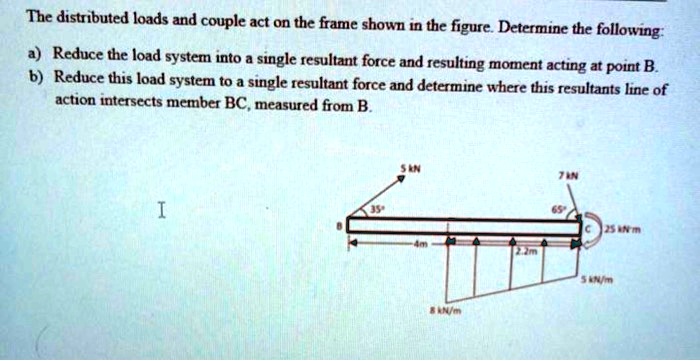 SOLVED: The distributed loads and couple act on the frame shown in the ...