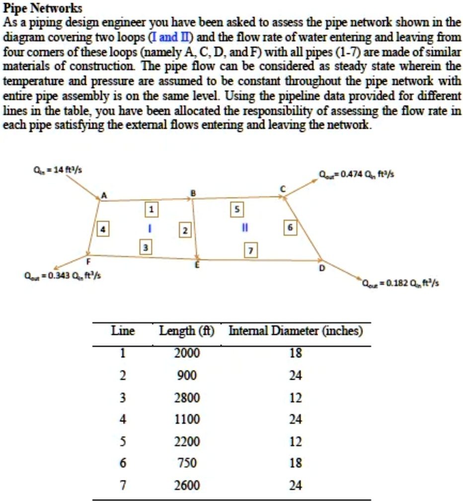 SOLVED: Flow Rate of each pipe with complete solution Pipe Networks As a piping design engineer ...