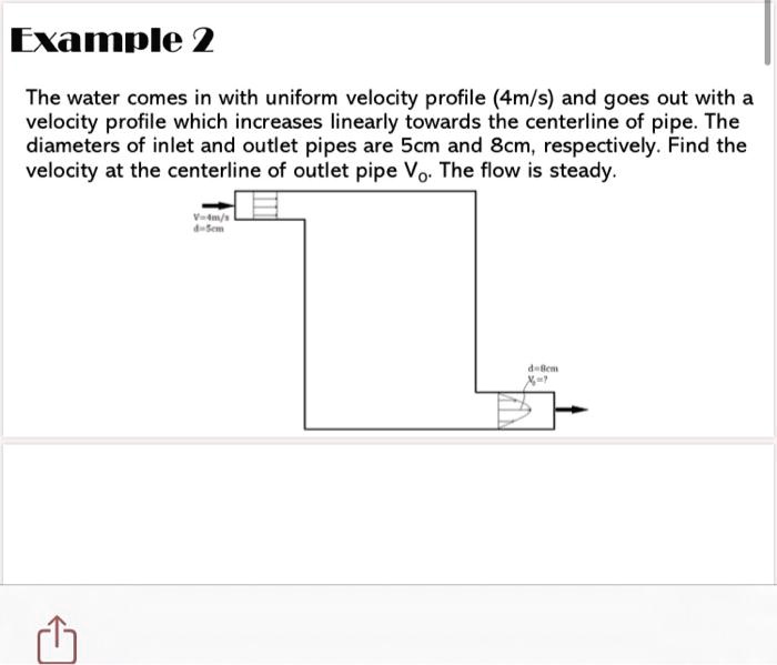 SOLVED: Example 2 The water comes in with uniform velocity profile (4m ...