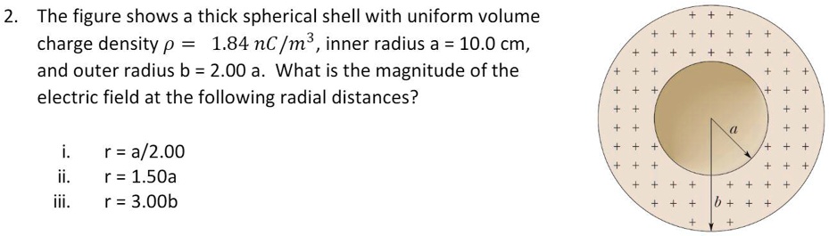 2. The figure shows a thick spherical shell with uniform volume charge ...