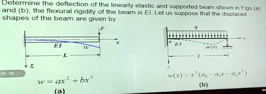 SOLVED: structural mechanics Determine the deflection of the linearly ...