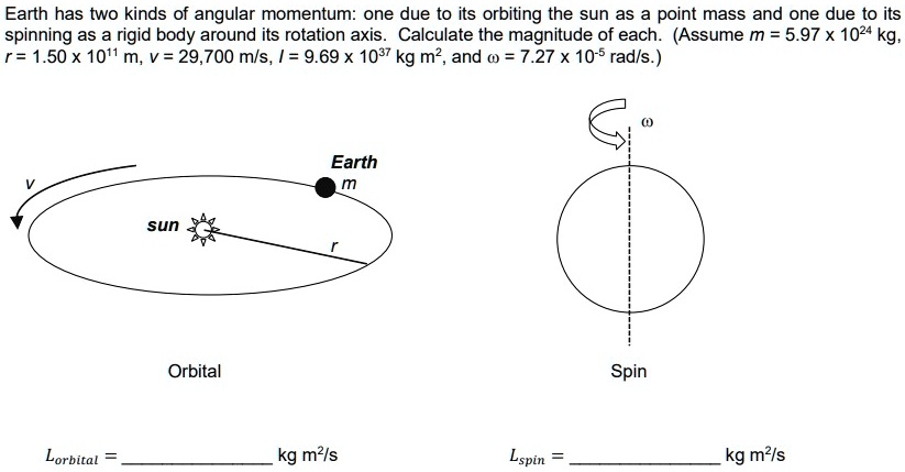 Earth has two kinds of angular momentum: one due to its orbiting the ...