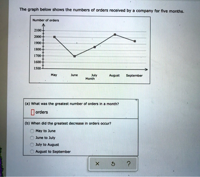 SOLVED: The graph below shows the numbers of orders recelved by company ...