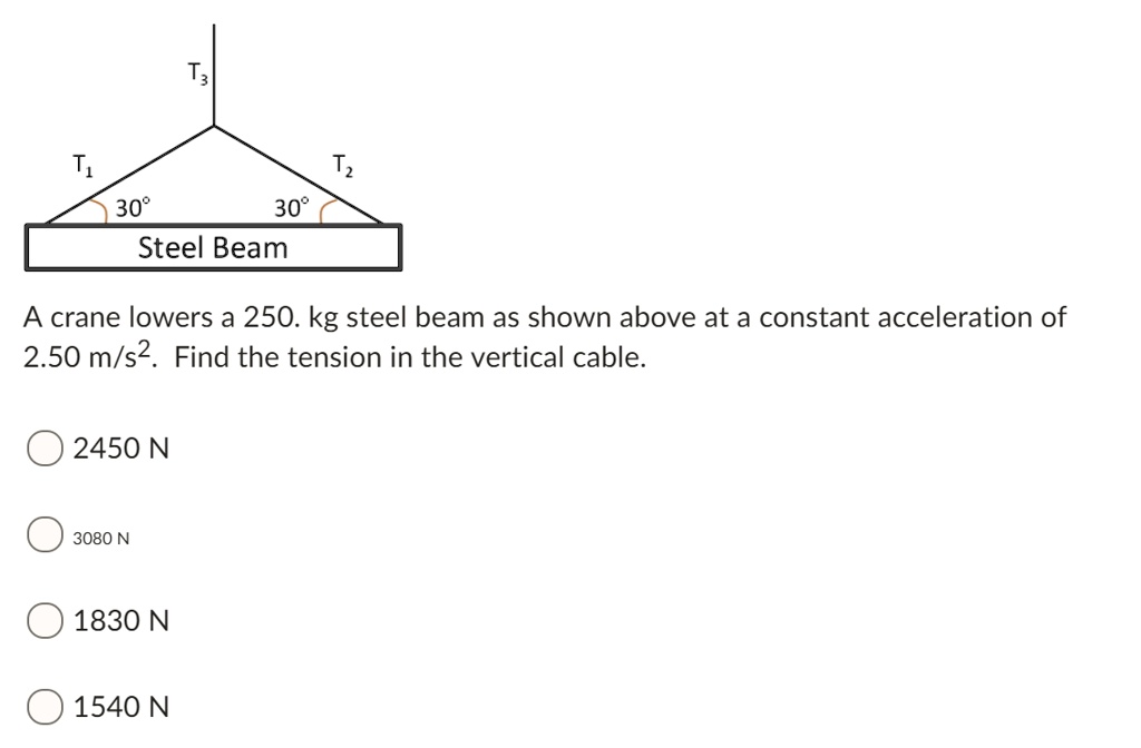 T3 T? T2 30° 30° Steel Beam A crane lowers a 250. kg steel beam as ...