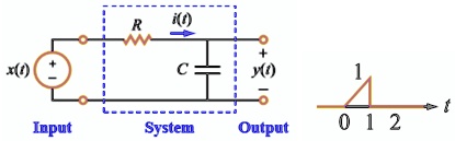 Q2. Consider the RC circuit shown below. The input is a triangle pulse ...