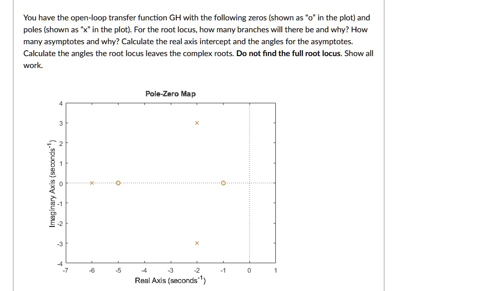 SOLVED: You have the open-loop transfer function GH with the following zeros (shown as "o" in ...