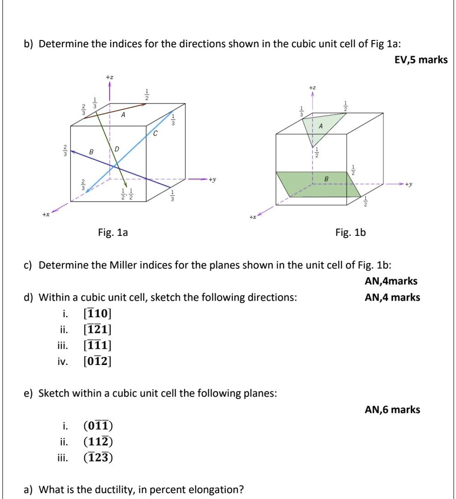 b) Determine the indices for the directions shown in the cubic unit cell of Fig 1a: EV, 5 marks ...